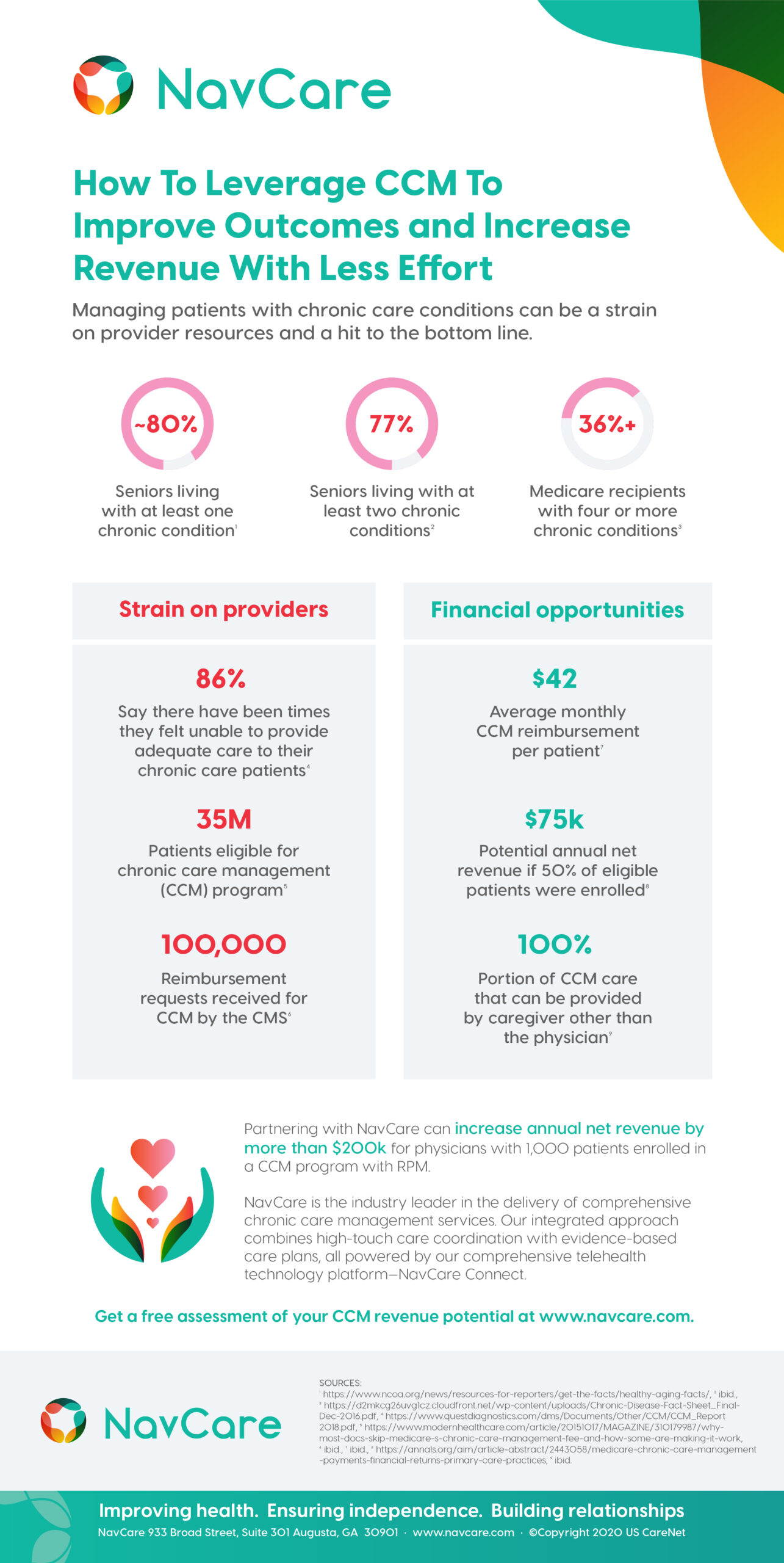 Portfolio: NavCare – Punching Nun Group