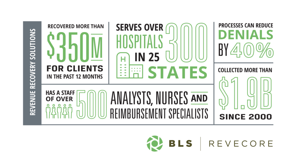 Portfolio: Revecore – Punching Nun Group